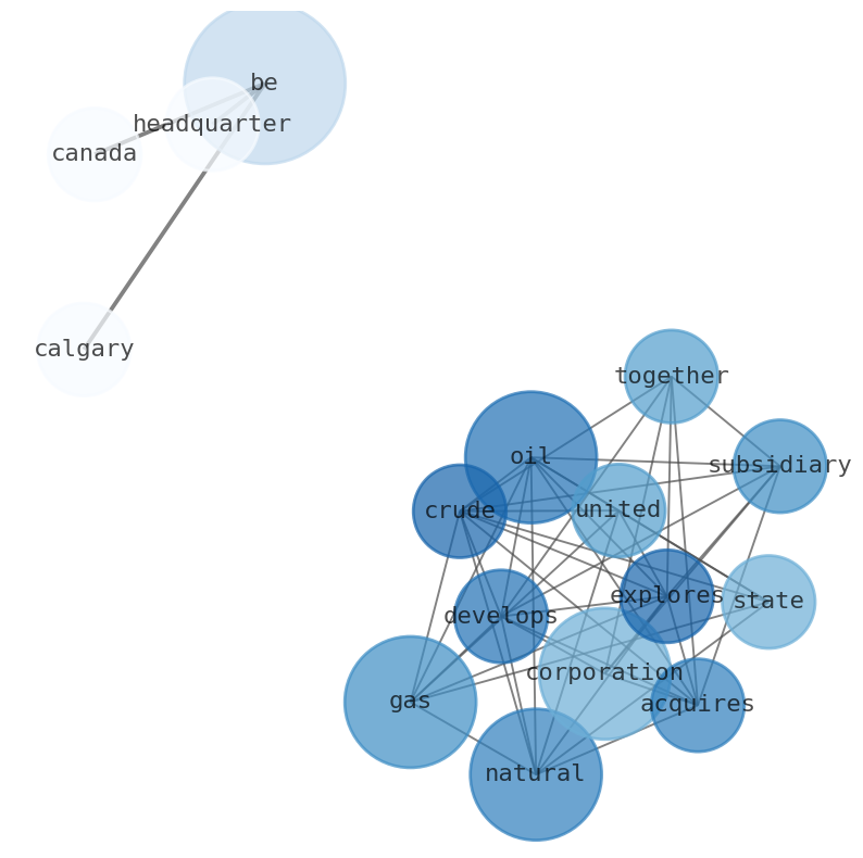Stock Info Nets: Best Summary Graphs about Enerplus Stock Info Nets: Best Summary Graphs about Enerplus