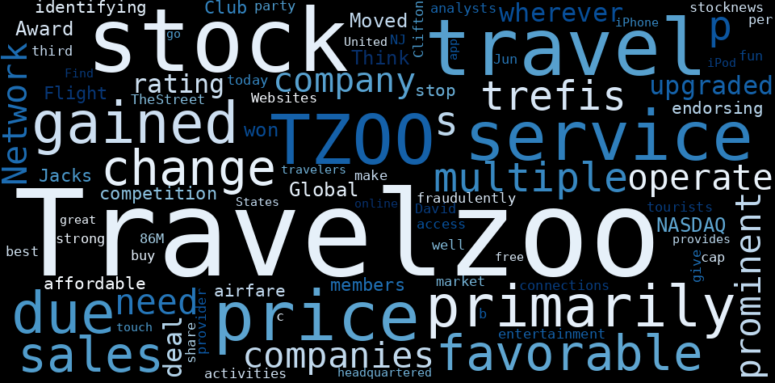 Stock Info Nets: Best Summary Graphs about Travelzoo