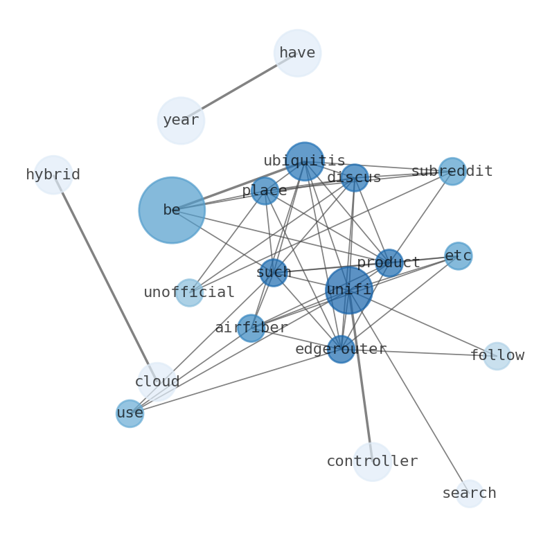 Stock Info Nets Best Summary Graphs About Ubiquiti stock-info-nets-best-summary-graphs-about-ubiquiti